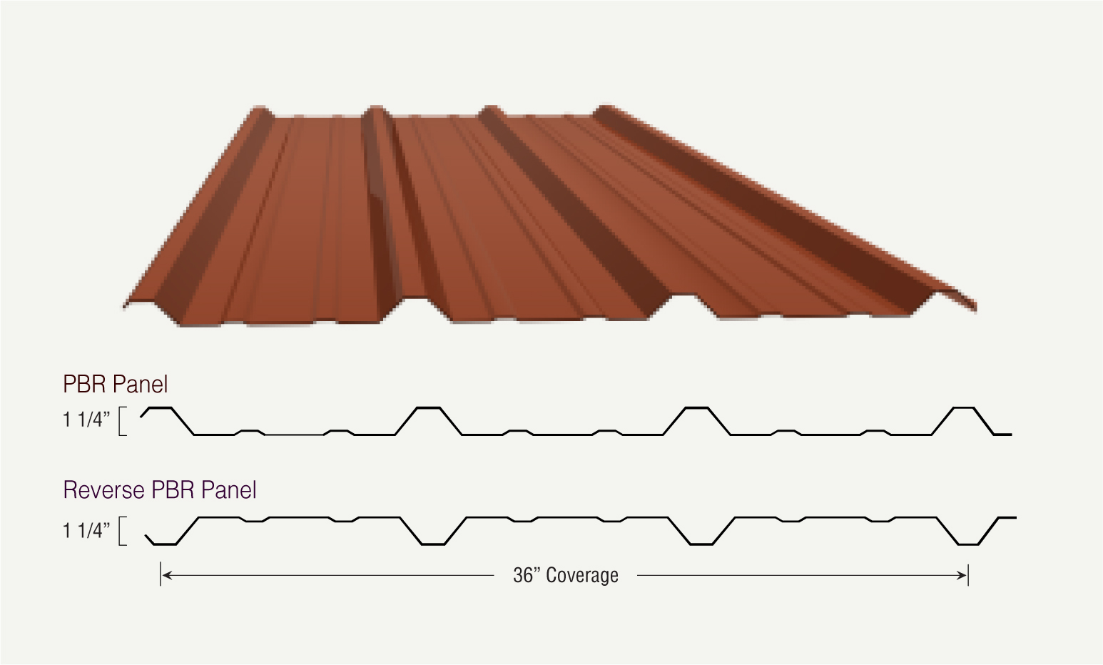 Metal Roofing, Walls, & Trim - Today's Deals - Rigid Building [Updated]
